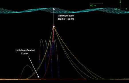Rock Berm Design for Pipeline Stability - Atteris