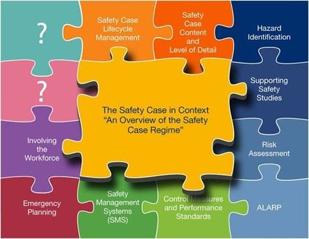 Safety & Risk Engineering | Hazard & Risk Assessments | Atteris