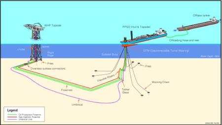 Design of Pipeline Shore Crossings using Trenchless Methods - Atteris