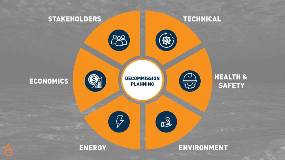 Decommissioning | Decommissioning Studies | Atteris