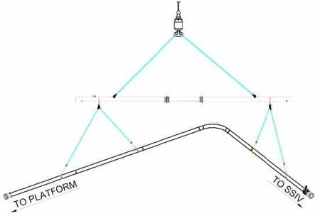 Rock Berm Design for Pipeline Stability - Atteris