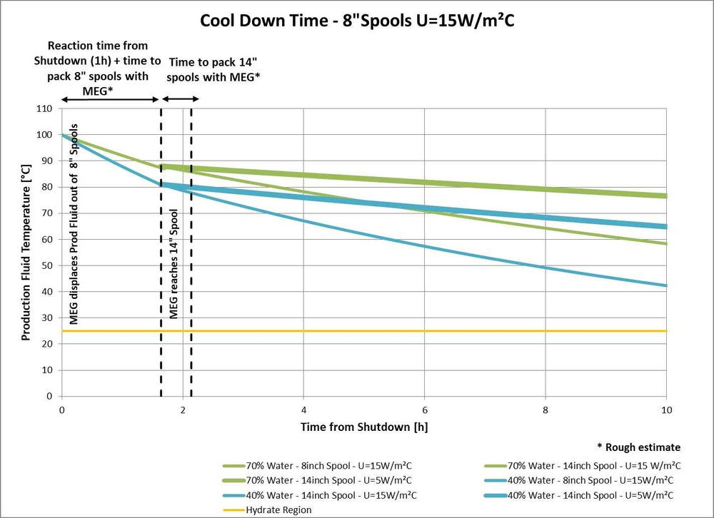 Retrofit Spool Insulation – Feasibility Study - Atteris