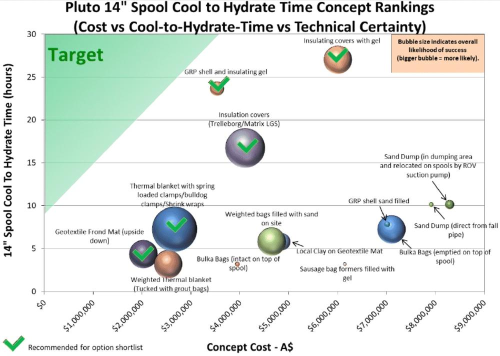 Retrofit Spool Insulation – Feasibility Study - Atteris