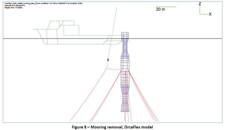 Enfield RTM Decommissioning Analysis – Tender Support - Atteris