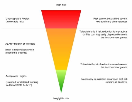 Subsea Integrity Management System - Atteris