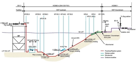 Asset Integrity Management System - Atteris
