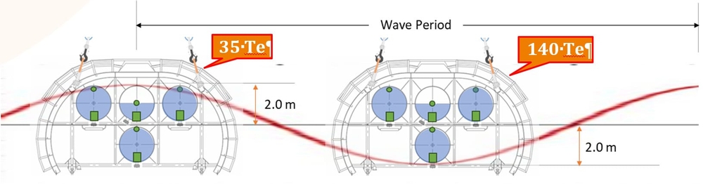 Tui Decommissioning Engineering Support - Atteris
