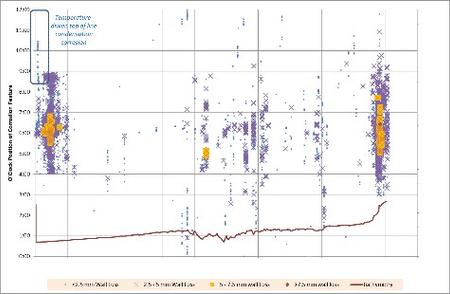 Pipeline Internal Corrosion Assessment - Atteris