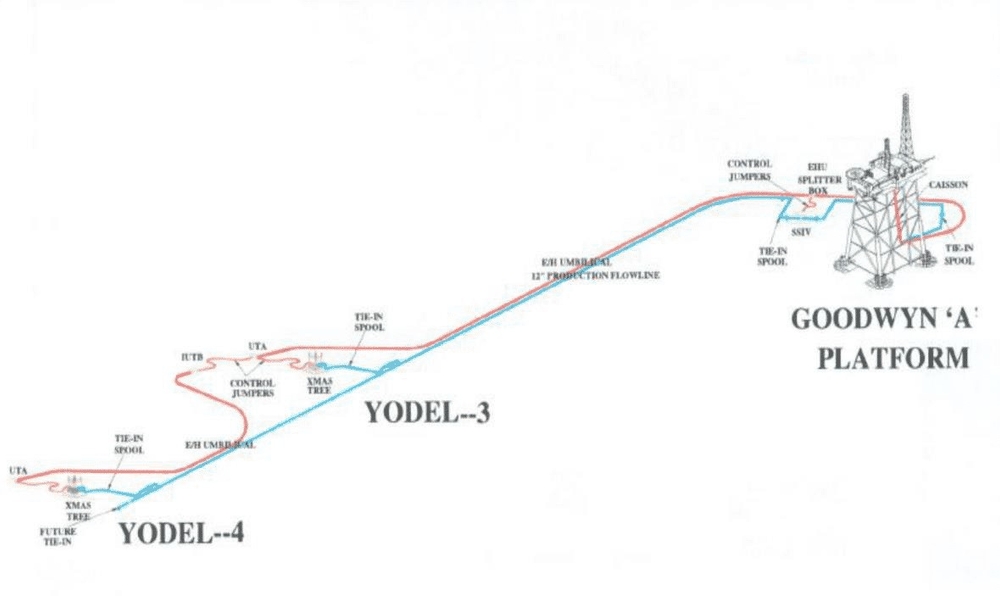 Echo Yodel Decommissioning Study - Atteris