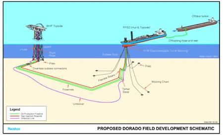 Rock Berm Design for Pipeline Stability - Atteris