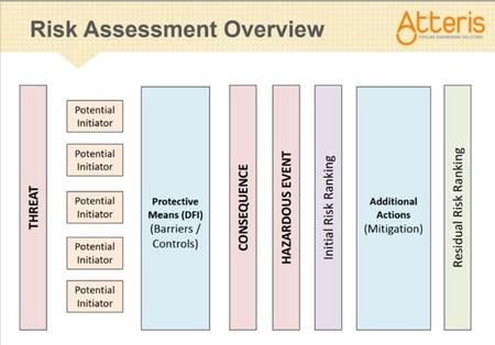 Design of Pipeline Shore Crossings using Trenchless Methods - Atteris