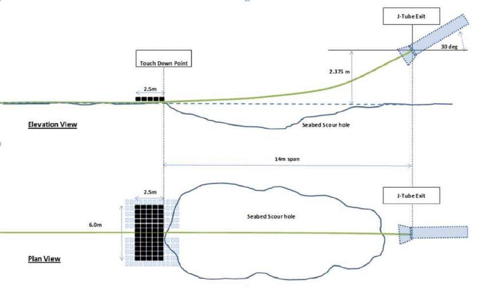 Angel AP4 Umbilical Free Span Assessment - Atteris