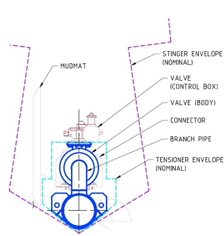 In-Line Structure Concept Design - Atteris