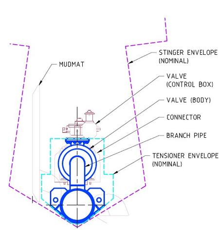 In-Line Structure Concept Design - Atteris