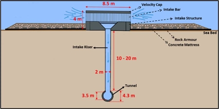 Seawater Intake and Outfall - Atteris