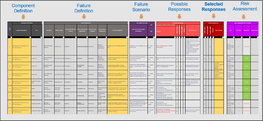 Julimar Phase 2 IMMR Risk Response Assessment - Atteris