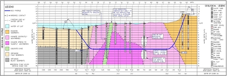 Shore Crossing Design – Reindeer Field Development - Atteris