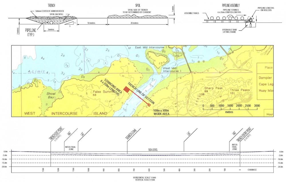 Concept Engineering – Pluto LNG Project - Atteris