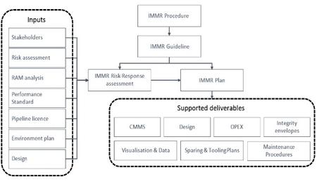 Woodside Greater Enfield IMMR Documentation - Atteris
